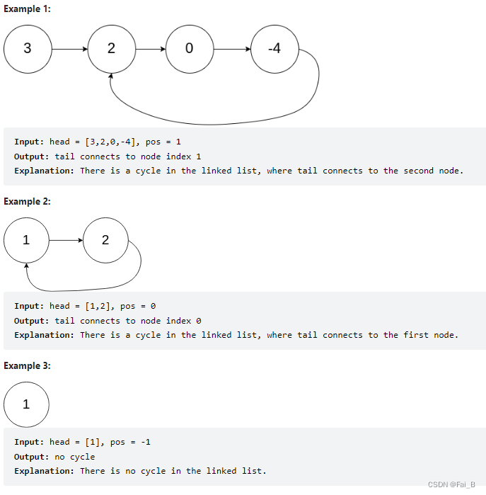 Tag4 24. Swap Nodes in Pairs 19. Remove Nth Node From E 142. Linked List Cycle II + 1 ...