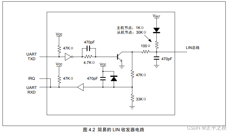 LIN入门（2）_lin电路-CSDN博客