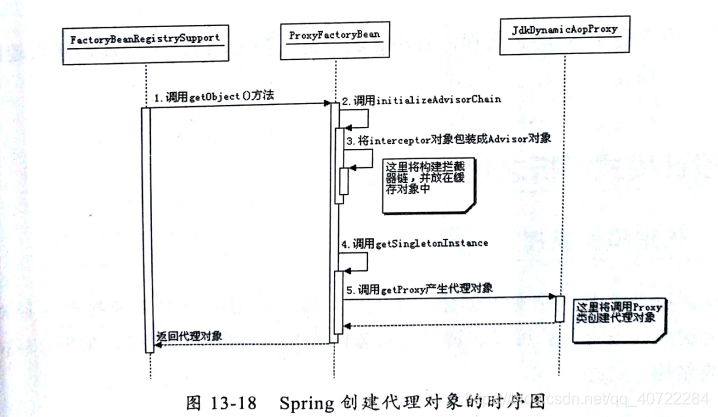 JDK动态代理与Spring AOP解析-CSDN博客