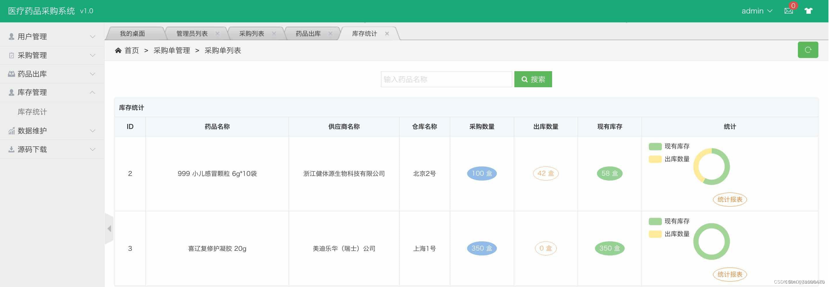 基于javaweb+SSM的医疗药品采购系统(java+SSM+JSP+jQuery+h-ui+mysql)_药品集中采购系统功能需求ssm-CSDN博客