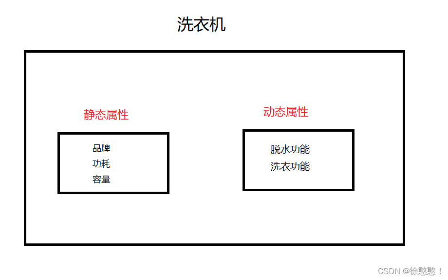 Javase 类与对象（this的应用）java 类内实例化其他类的对象并用this调用 Csdn博客