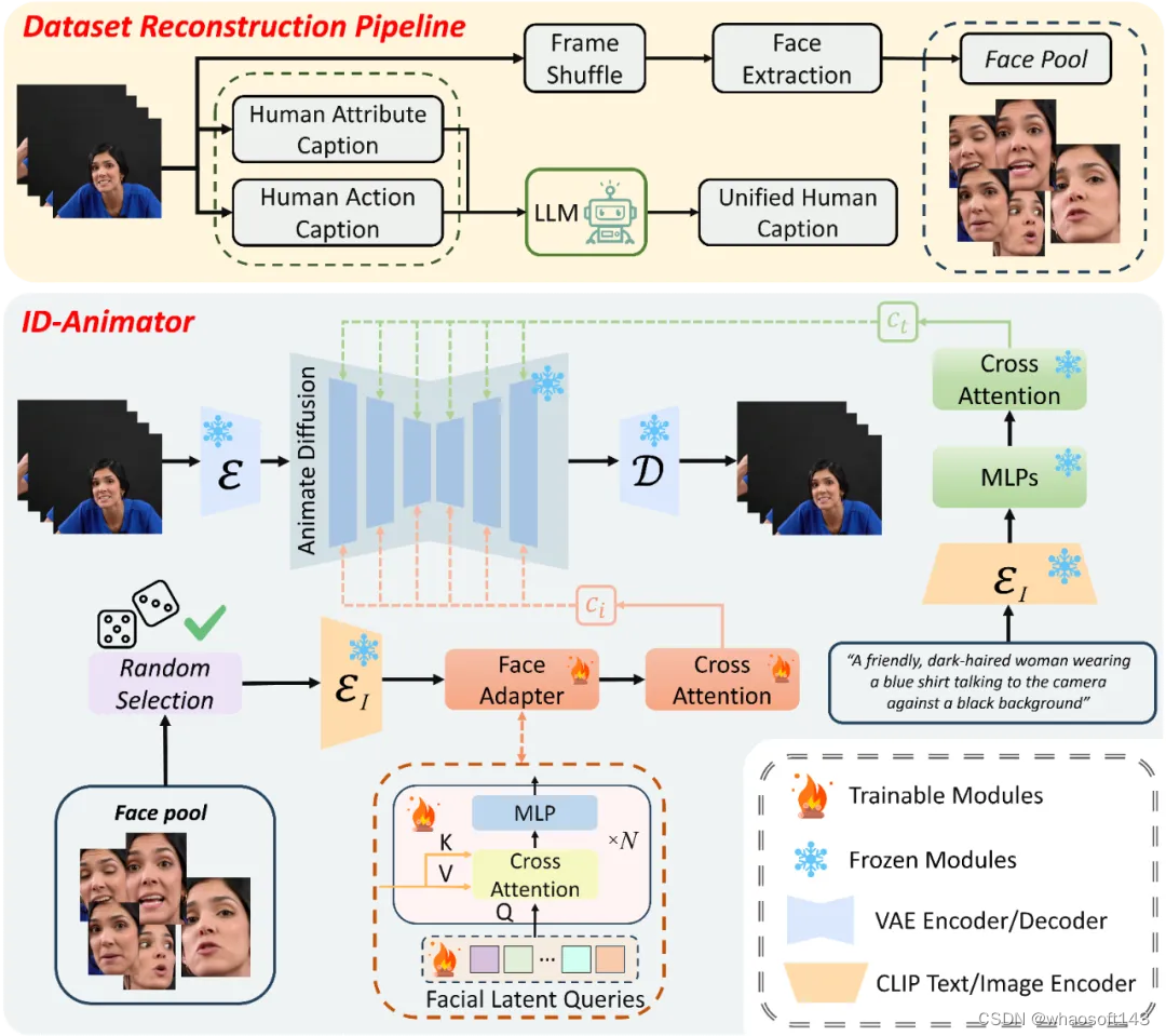 ID-Animator-CSDN博客