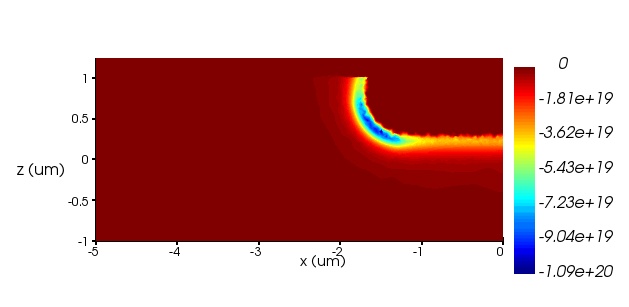 Ansys Lumerical | SPAD暗计数率模拟_lumerical进行spad光学仿真-CSDN博客