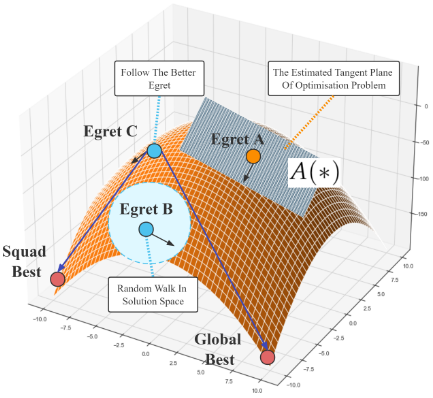 【智能算法】白鹭群优化算法（ESOA）原理及实现-CSDN博客