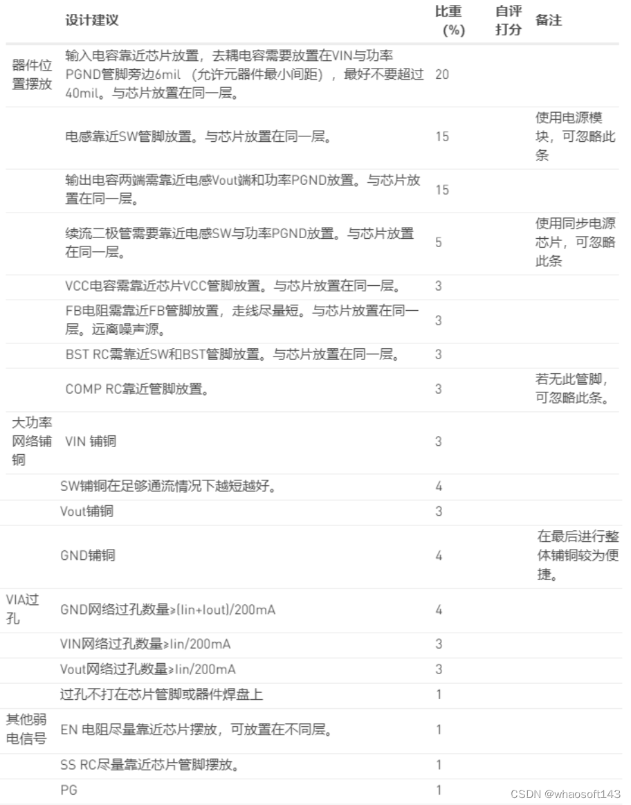 嵌入式~PCB专辑27_typec的pcb具体画法-CSDN博客