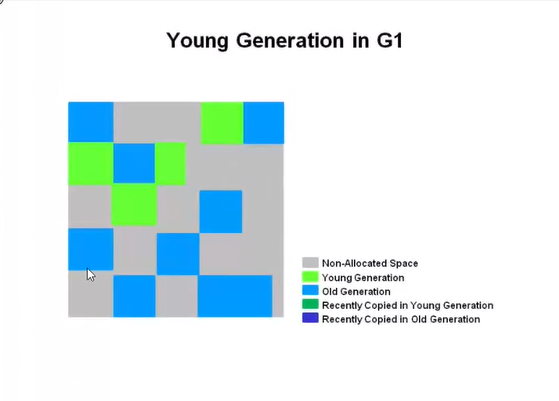 JVM常见的垃圾收集器_useparallelgc 和 g1 对比-CSDN博客