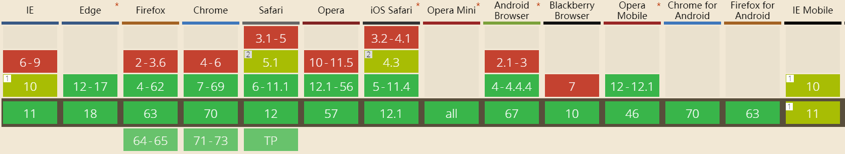 ArrayBuffer对象，TypedArray和DataView视图。_arraybuffer dataview-CSDN博客