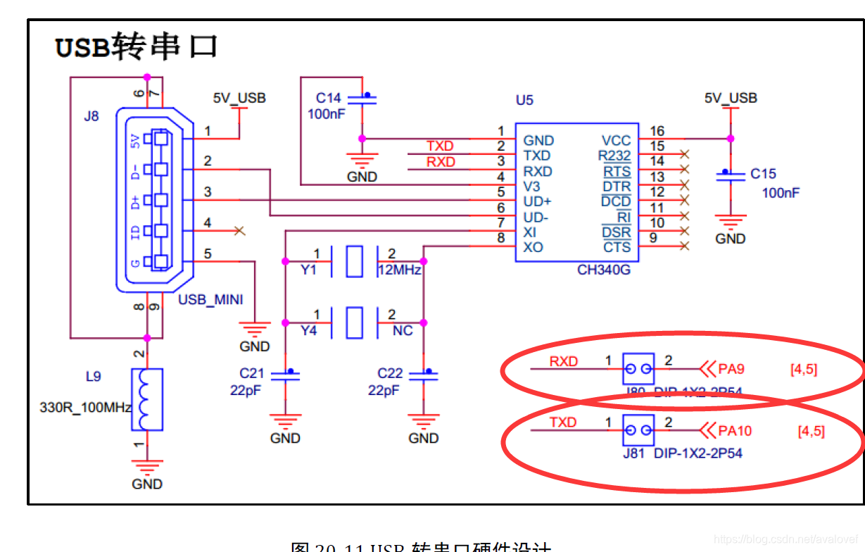 Stm32（3）学习uart接收发送发送指令stm32串口3发送函数 Csdn博客 