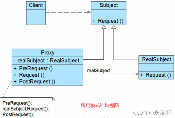 代理模式设计日志记录模块（java代码实例）用java代码模拟实现日志记录代理实例并编写客户端代码进行测试。 Csdn博客