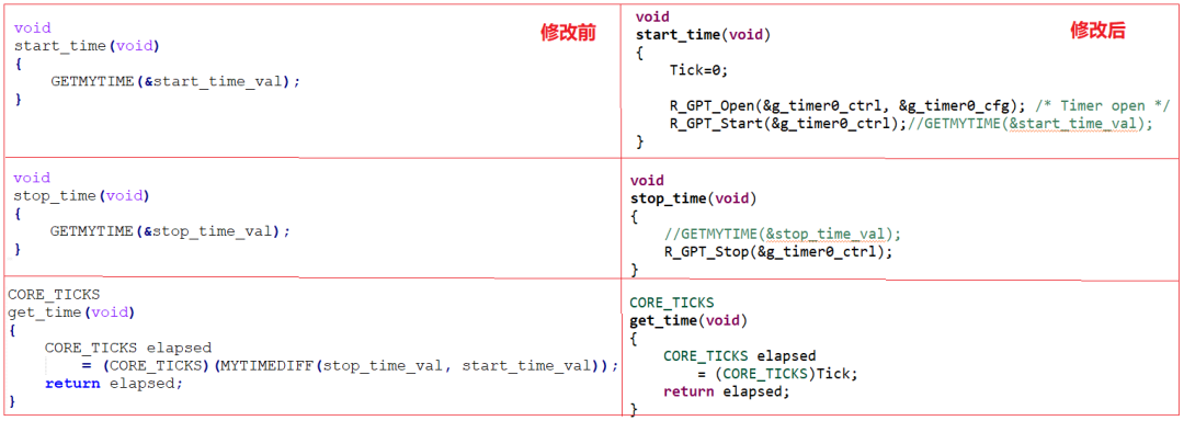 手把手教你在MCU移植CoreMark跑分源码-CSDN博客