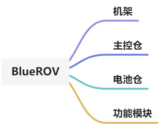 基于Pymavlink协议的BlueROV开发-CSDN博客