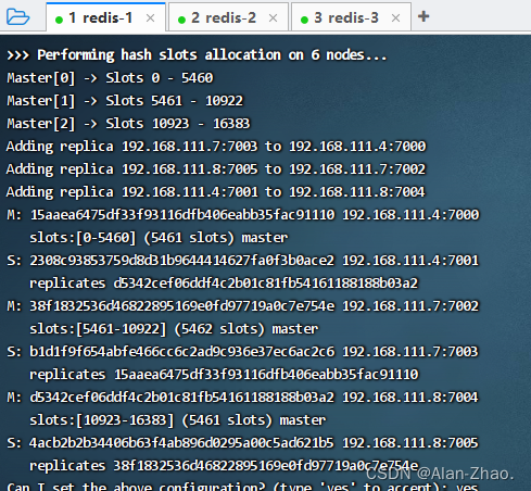 Redis Cluster去中心化集群-CSDN博客