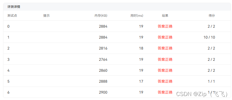 PAT (Basic Level) Practice 1019 数字黑洞（python3）_数字黑洞python程序-CSDN博客