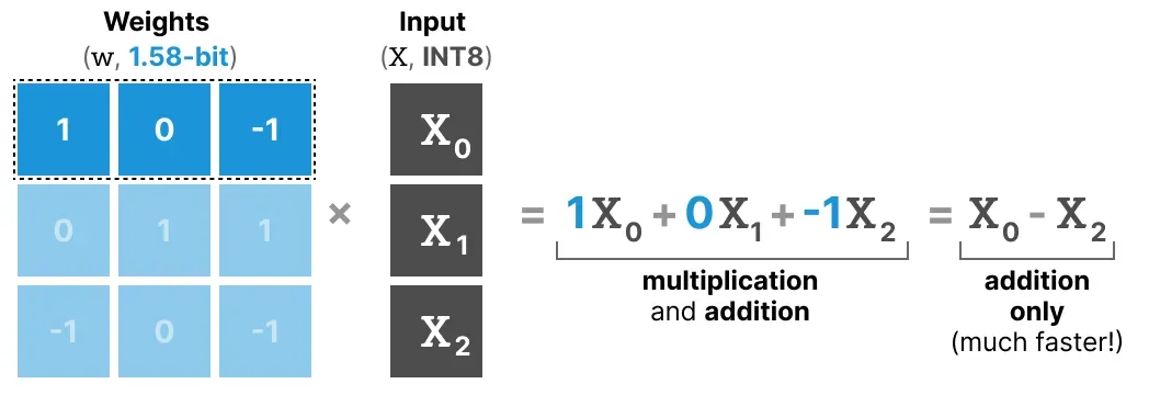 「模型量化技术」可视化指南：A Visual Guide to Quantization-CSDN博客