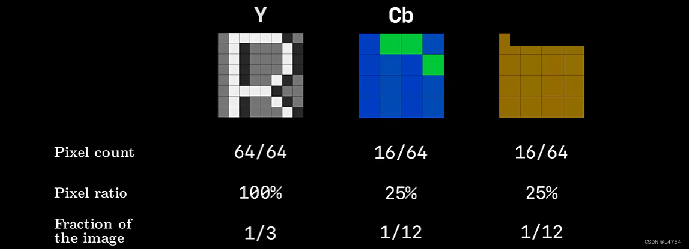 OpenCV的`cv2.imread` 函数-CSDN博客