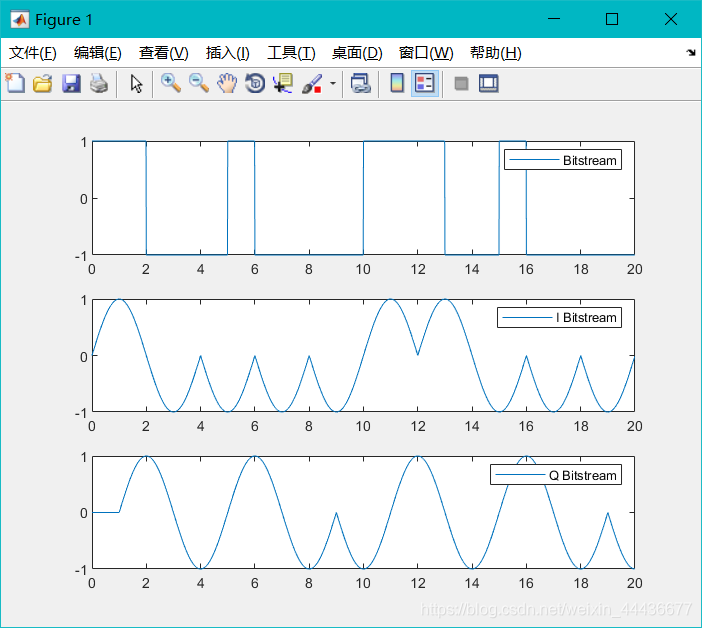 Matlab-MSK调制与解调 MSK信号产生的信息、I路、Q路信号对比图、接收端解调的信息恢复的对比图、I路、Q路载波信号与滤波后的信号对比图_msk调制解调matlab程序-CSDN博客