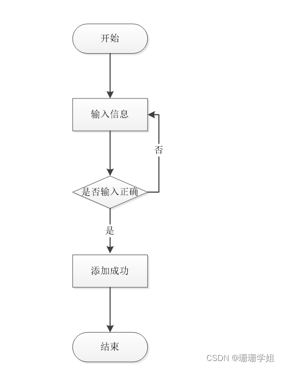 独有源码 Java Jsp中小学图书管理系统设计与实现ot103从不会做毕业设计到成功完成的过程与方法jsp图书管理系统教学从0到完成 Csdn博客