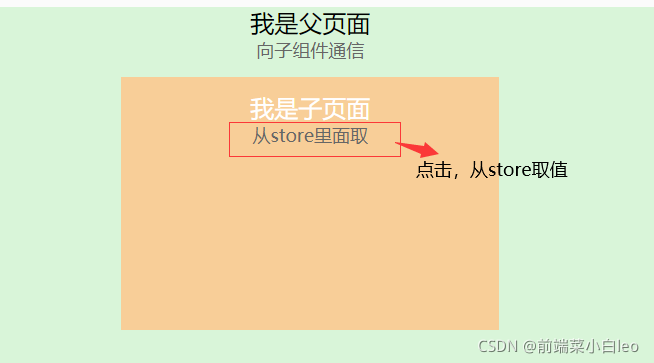 Vue组件间的通信方式（多种场景，通俗易懂，建议收藏）vue实例 与vue实例通信 Csdn博客