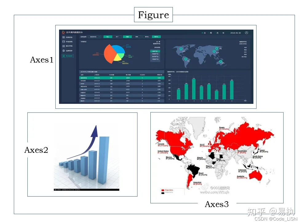Matplotlib详解（plt 和ax分别是什么）_plt.ax-CSDN博客