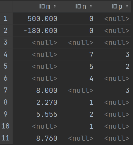 sql:函数+谓词+case_sql+case()-CSDN博客