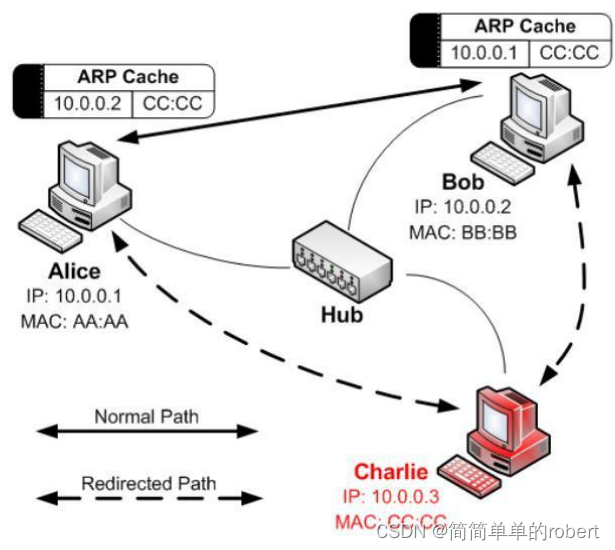 网络层详解：IP寻址、ARP/RARP、NAT、MTU与分片、ICMP及IPv6-CSDN博客