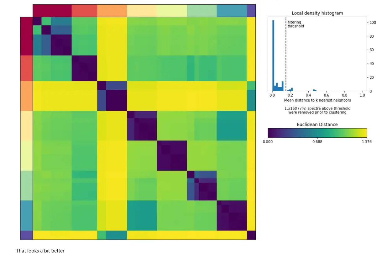 10X单细胞（10X空间转录组）数据分析之Consensus Non-negative Matrix factorization (cNMF)_cnmf 单细胞-CSDN博客