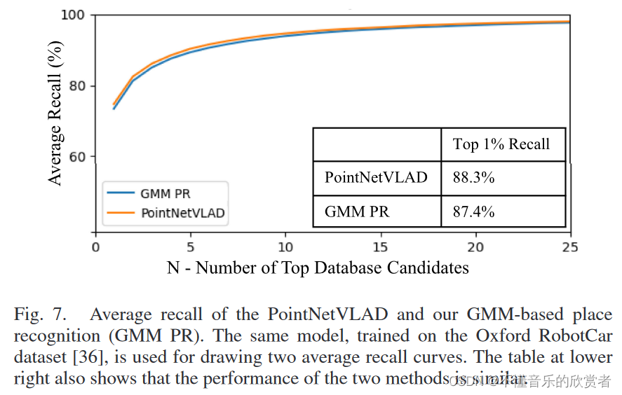 MR-GMMapping:基于高斯混合模型的通信高效多机器人映射系统_混合高斯模型机器人地图-CSDN博客