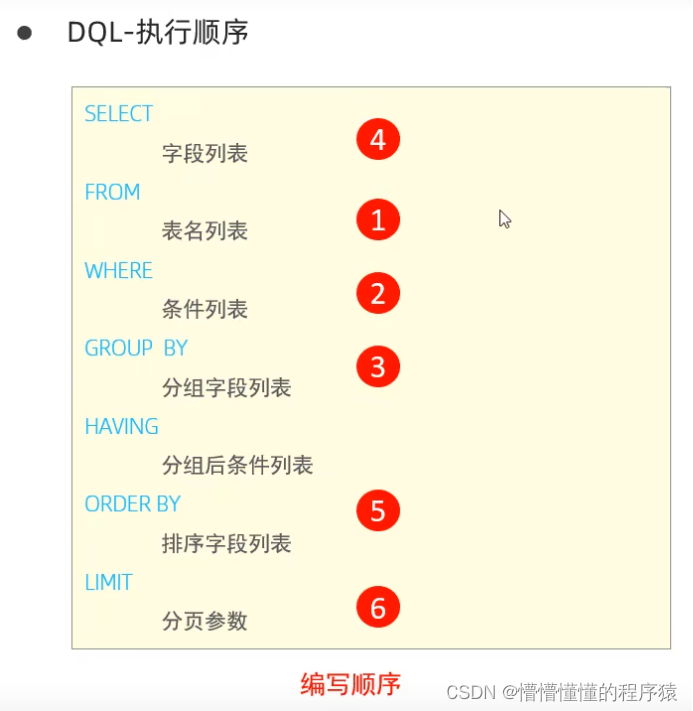 SQL--day4-CSDN博客