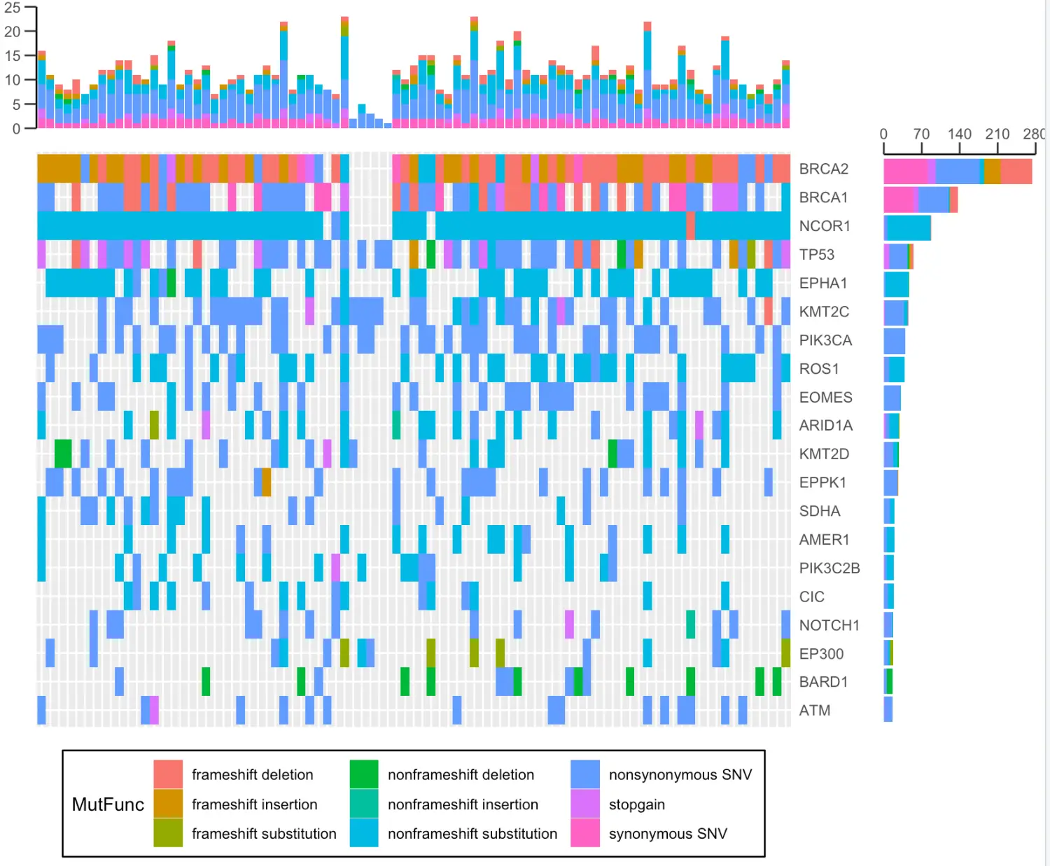 R 数据可视化 —— ggplot 色块图_数据可视化-比较类-色块图-CSDN博客