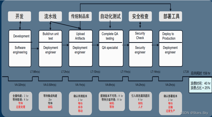 【kubernetes 企业项目实战】06、基于 Jenkinsk8s 构建 Devops 自动化运维管理平台（上）devops自动化运维平台 Csdn博客 