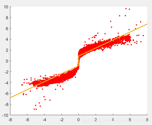 MATLAB —— 曲线拟合_interpolant拟合函数-CSDN博客