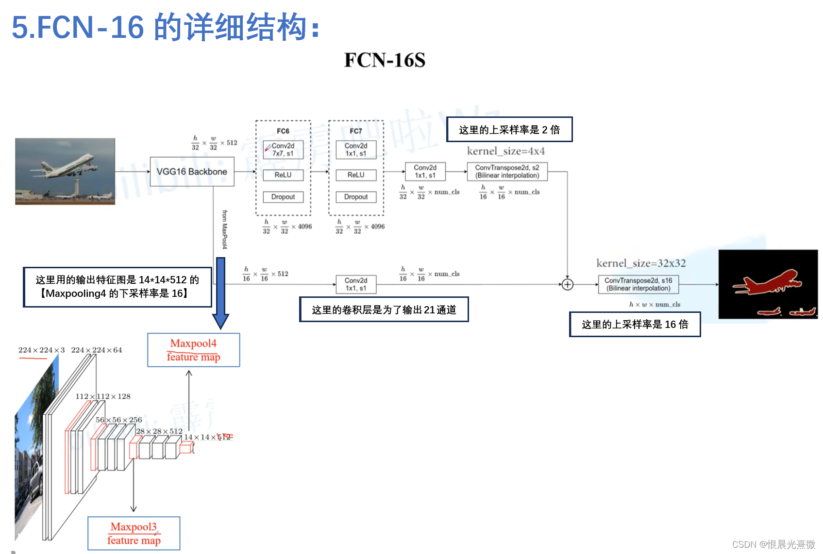 笔记37：全卷积网络FCN结构详解-CSDN博客