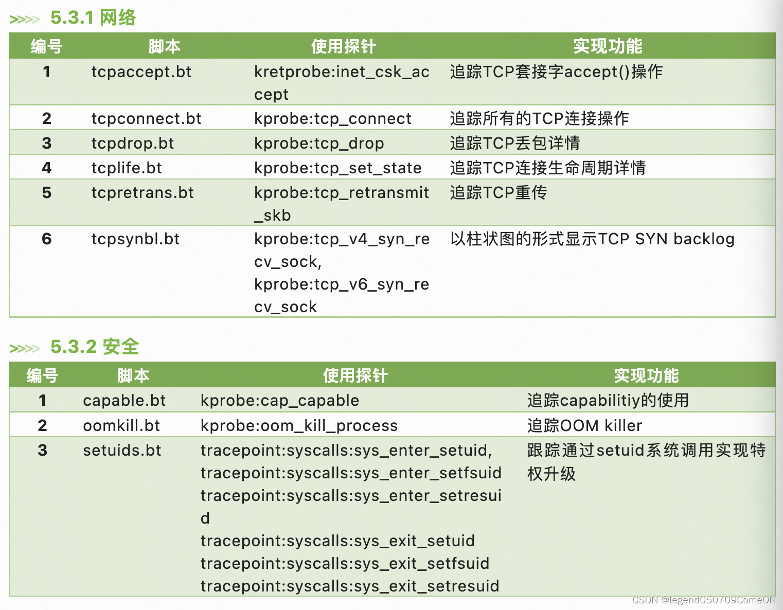 bpftrace（三）：bpftrace的各种使用范例_bpftrace获取tcp rtt-CSDN博客