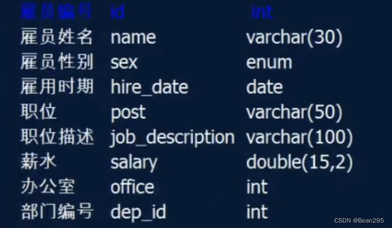 SQL基础：DML与DQL操作详解,-CSDN博客