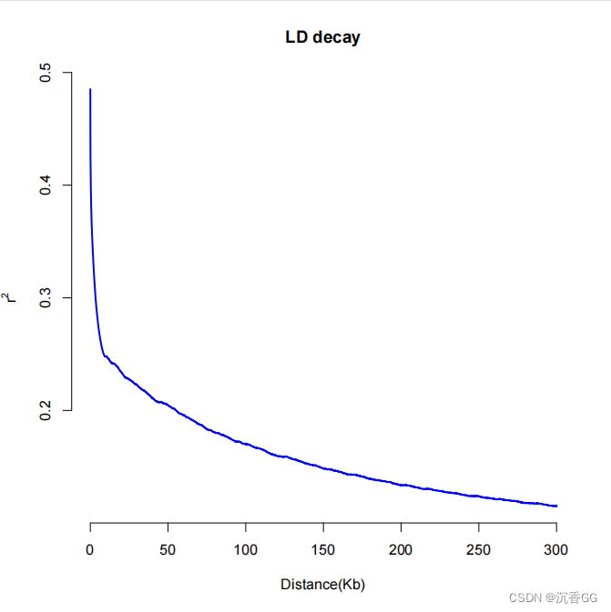 使用PopLDdecay软件绘制LD衰减图_ld衰减分析-CSDN博客