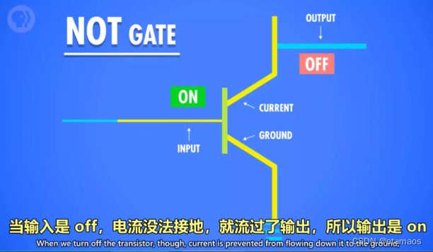 CS THINKING 1 DAY-CSDN博客