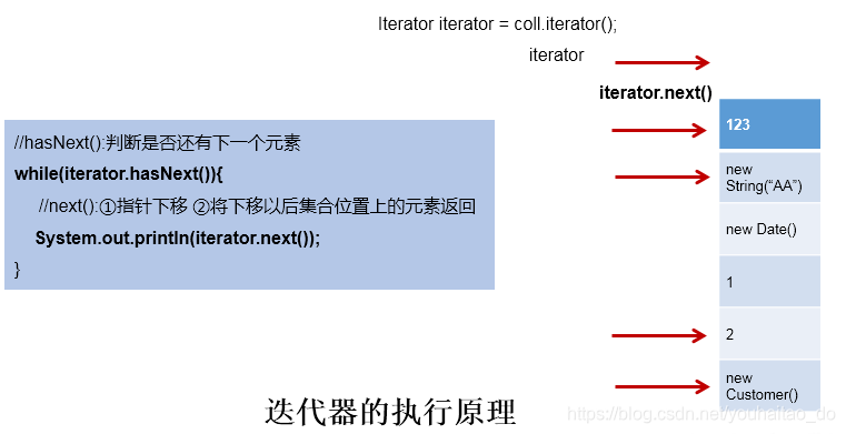 Java39——java集合之Iterator接口与foreach循环_java iterator接口foreach用法-CSDN博客