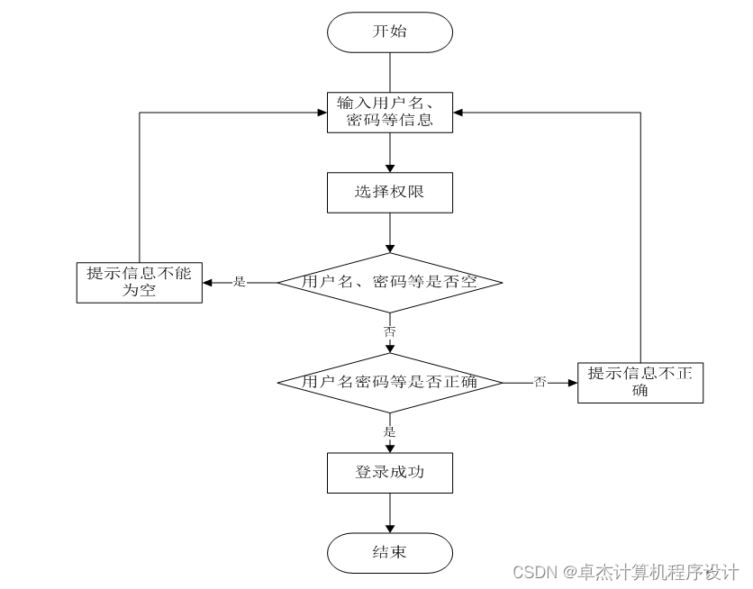附源码 基于jsp的招投标系统的设计与实现j2u6p9计算机毕设jsp招标代理机构标书管理系统的设计与实现的代码 Csdn博客