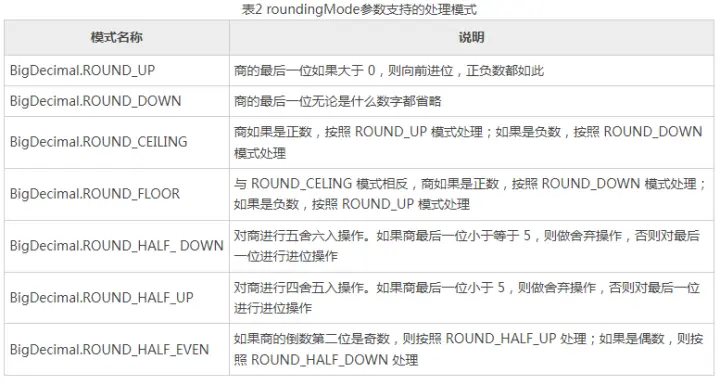 Java 大数字运算之 BigDecimal 类_java的bigdecimal-CSDN博客