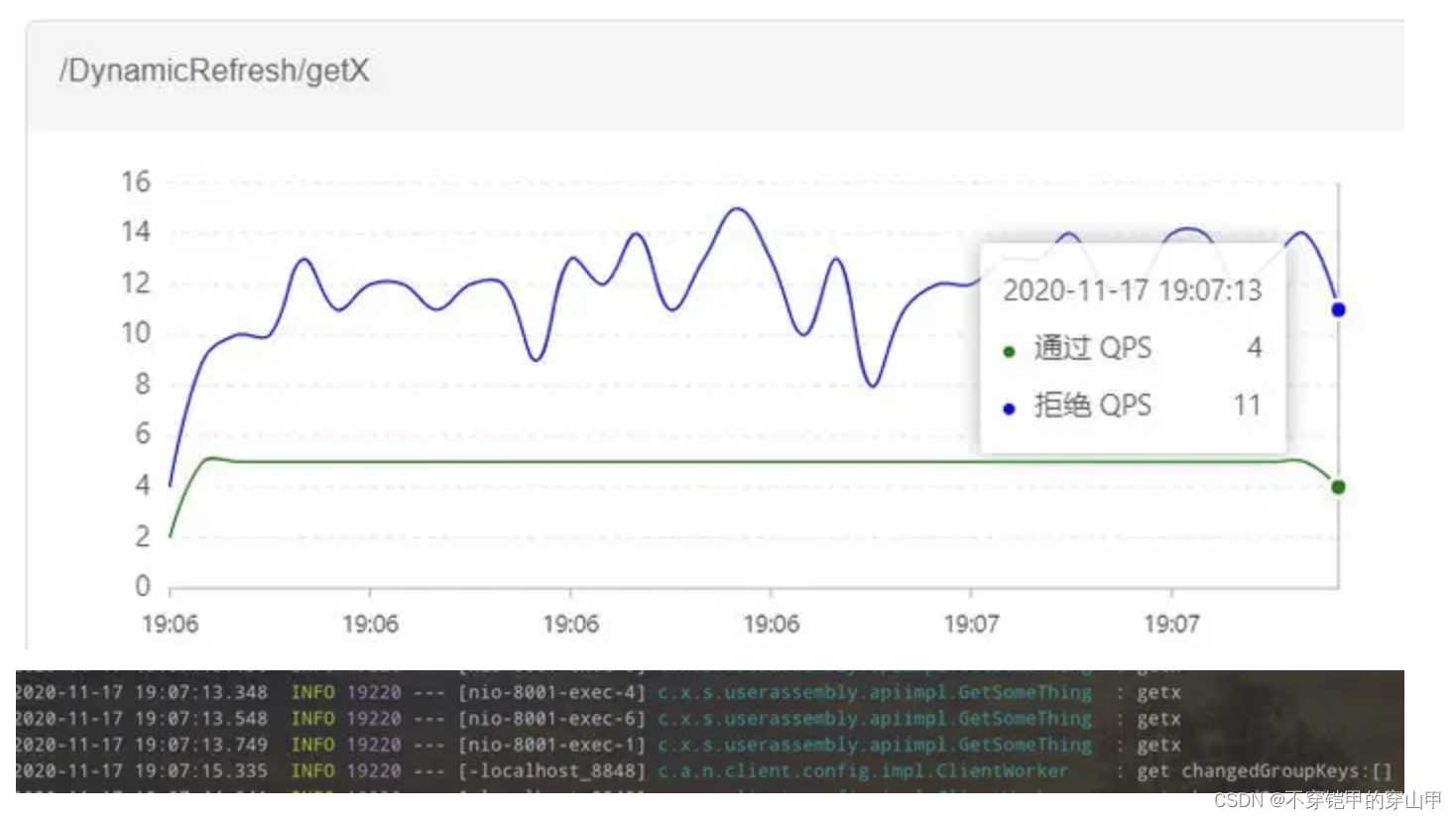 sentinel的限流操作：快速失败、Warm UP、排队等待_sentinel warm up-CSDN博客