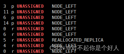 Es集群UNASSIGNED之NODE-LEFT解决_node left-CSDN博客