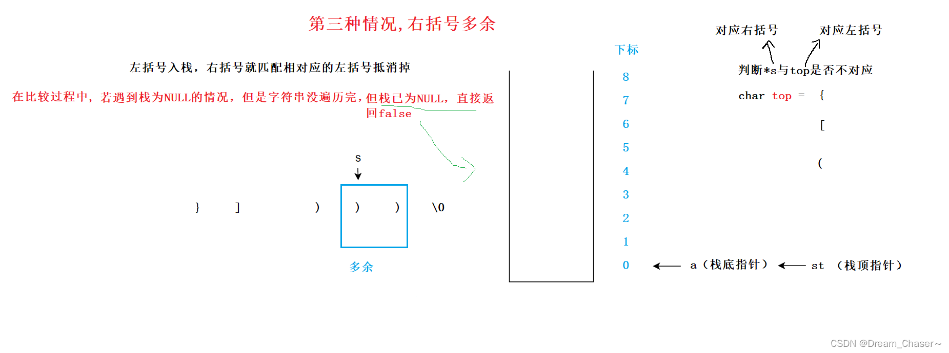 【栈与队列面试题】有效的括号（动图演示）leetcode括号匹配 Csdn博客