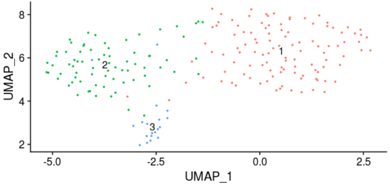 这个R包自动注释单细胞数据的平均准确率为83％，使用后我的结果出现了点问题|附全代码...-CSDN博客