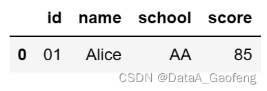 Python数据合并/拼接函数concat、append、merge、join_python concat-CSDN博客
