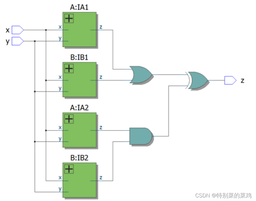 HDBits刷题2: Circuit_anotb-CSDN博客