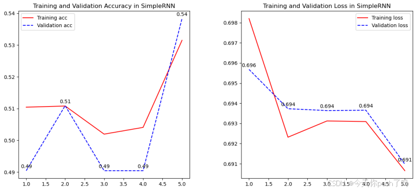 基于Bi-LSTM检测 AI 生成的文本_kaggle】llm ai生成文本检测-CSDN博客