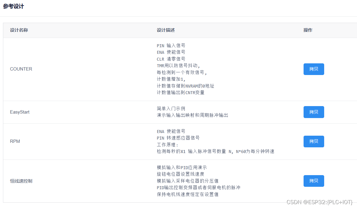 {PLC,IOT}＞ESP32 产品化_esp32 plc-CSDN博客