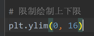 python matplotlib.pyplot() plt() 如何限制坐标的上下限？plt.xlim() plt.ylim()_plt.xlim()you-CSDN博客
