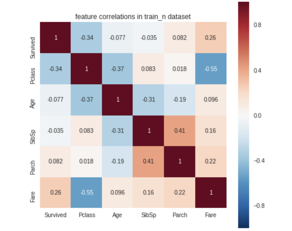 10 个 Python 自动探索性数据分析神库！-CSDN博客