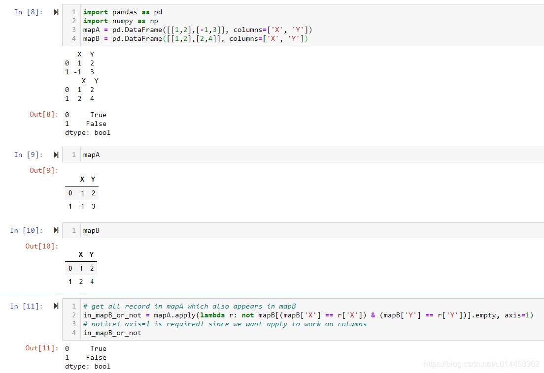 【dataframe】判断一个dataframe中的每一行是否出现在另外一个dataframe中 Apply用法小例子pd Apply筛选不包含在另一个dataframe中的行 Csdn博客